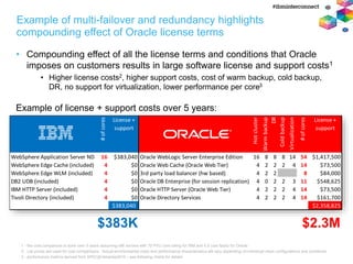 WebSphere App Server vs JBoss vs WebLogic vs Tomcat | PPTX