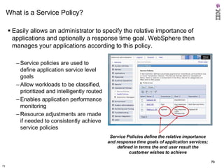 WebSphere App Server vs JBoss vs WebLogic vs Tomcat | PPTX