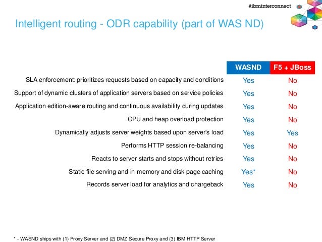 WebSphere、WebLogic、Tomcat、TC Server 和 JBoss 中的 UTF-8 配置 - IT基礎