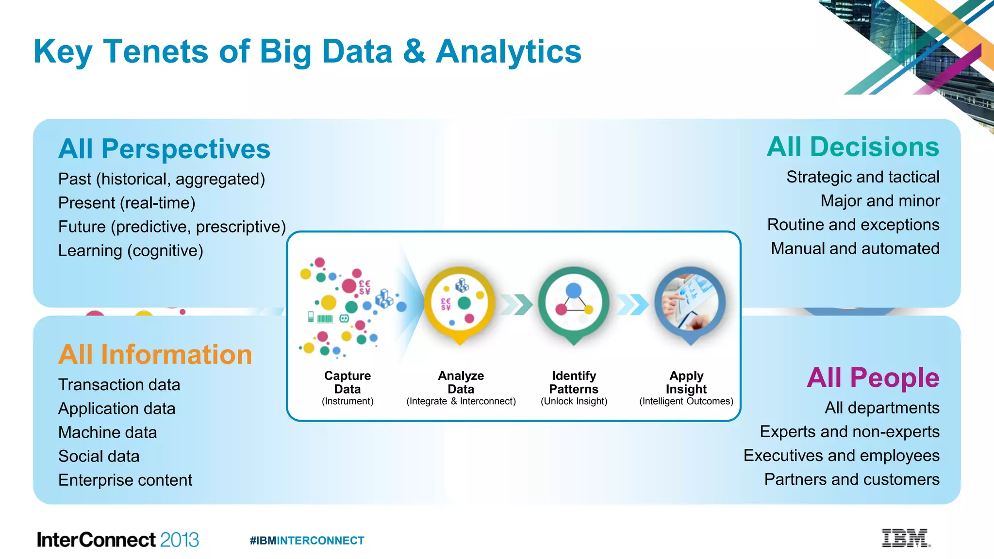 IBM InterConnect 2013: Big Data and Analytics Presented by Mike Rhodin ...