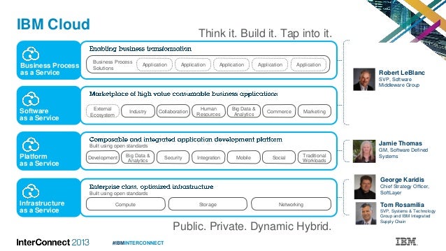 IBM InterConnect 2013 Cloud General Session: Robert LeBlanc