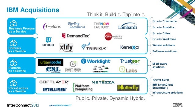 IBM InterConnect 2013 Cloud General Session: Robert LeBlanc