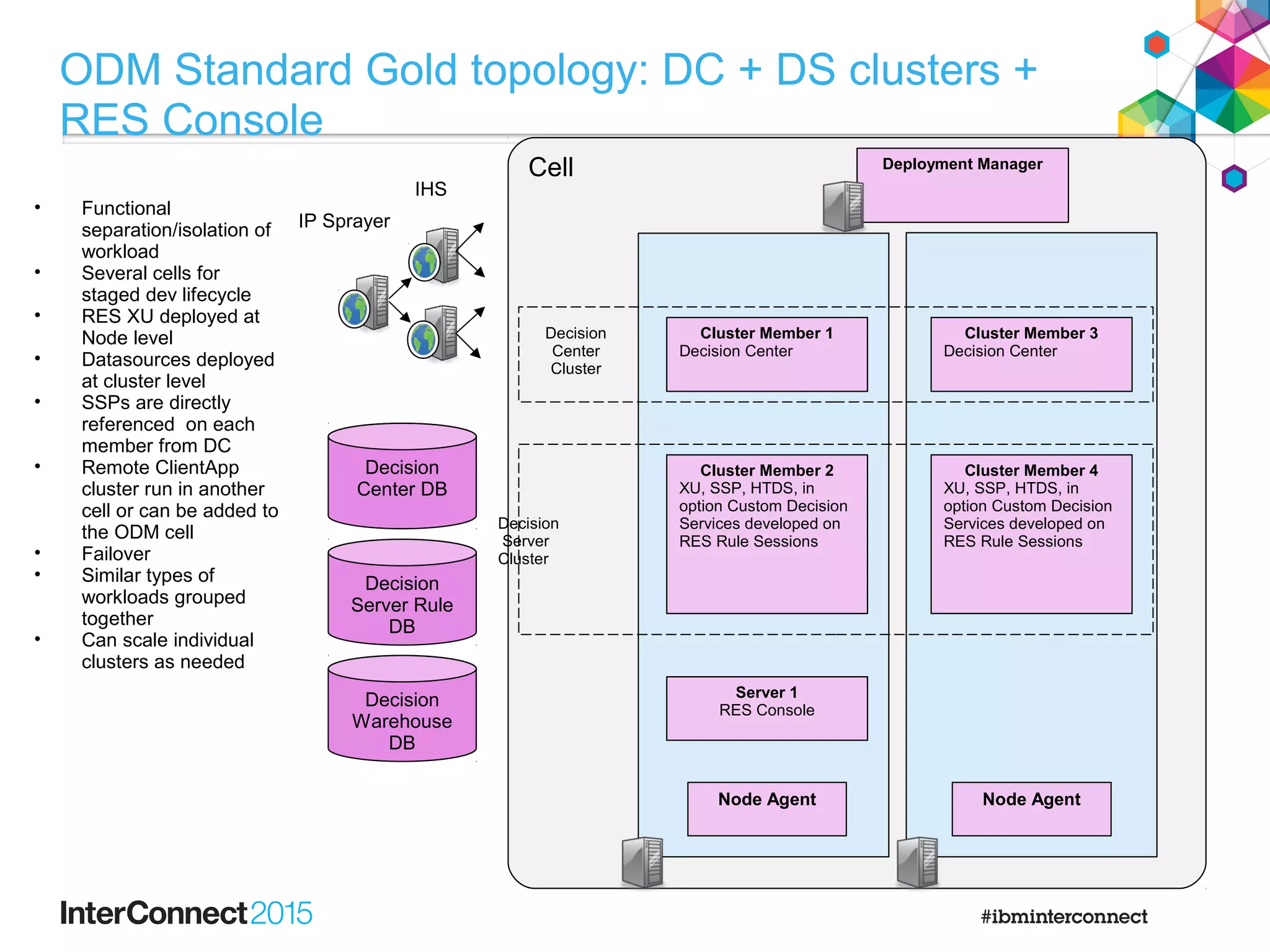 Best practices in IBM Operational Decision Manager Standard 8.7.0 topologies | PPT