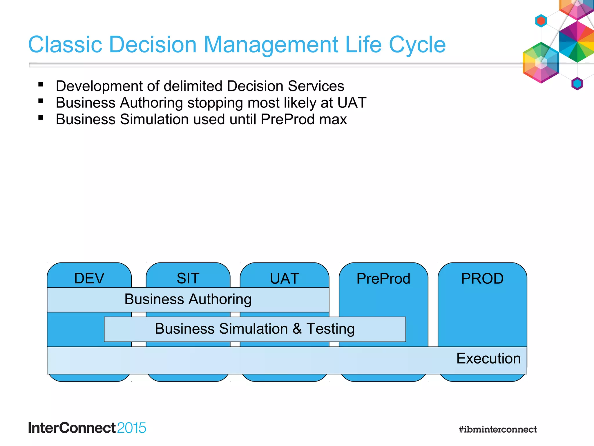 Best practices in IBM Operational Decision Manager Standard 8.7.0 ...