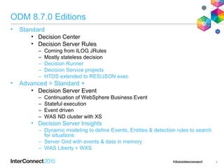 Best practices in IBM Operational Decision Manager Standard 8.7.0 ...