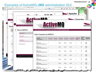 IBM MQ vs Apache ActiveMQ | PPT
