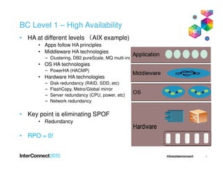 AME-1934 : Enable Active-Active Messaging Technology to Extend Workload ...