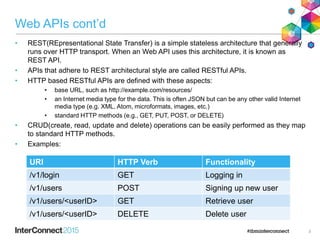 DataPower Restful API Security | PPTX