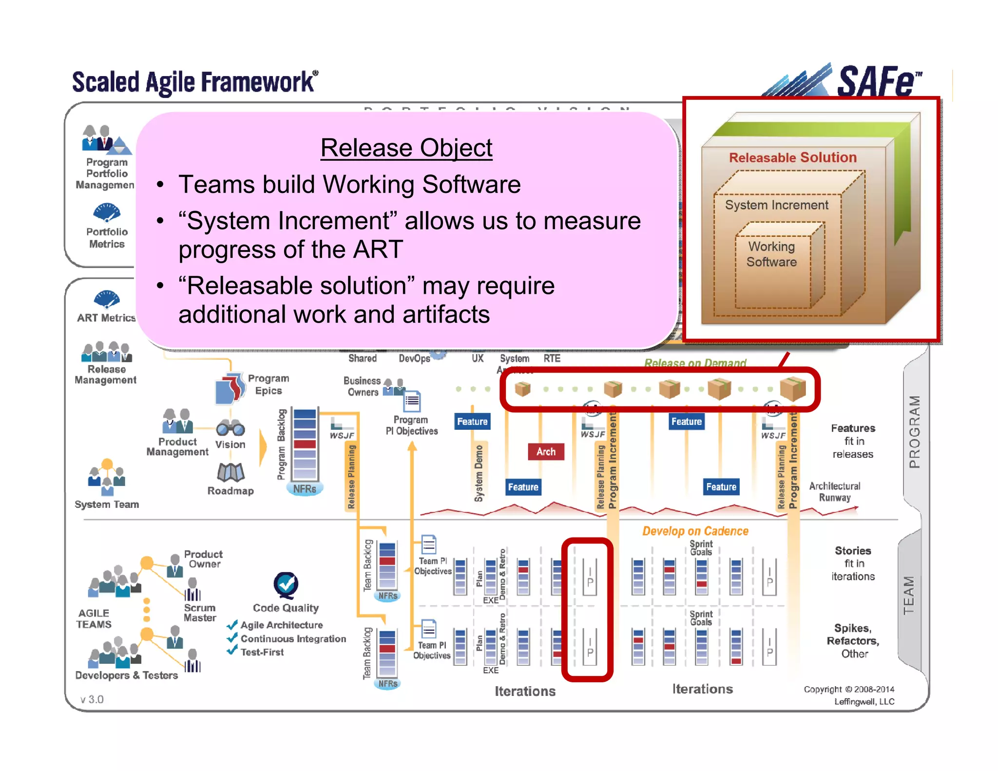 #IBMInterConnect - DCB-3094 Scaling Agile - Launching an Agile Release Train using Rational Team ...