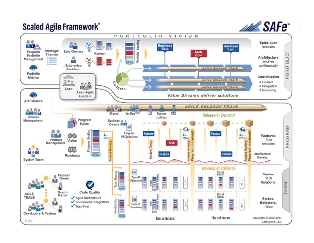#IBMInterConnect - DCB-3094 Scaling Agile - Launching an Agile Release ...