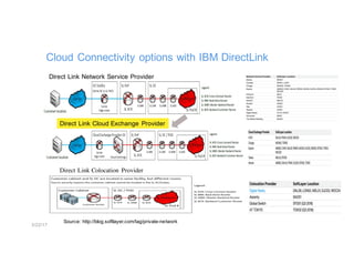 Interconnect 2017 bnt_4688 | PDF | Cloud Computing | Internet