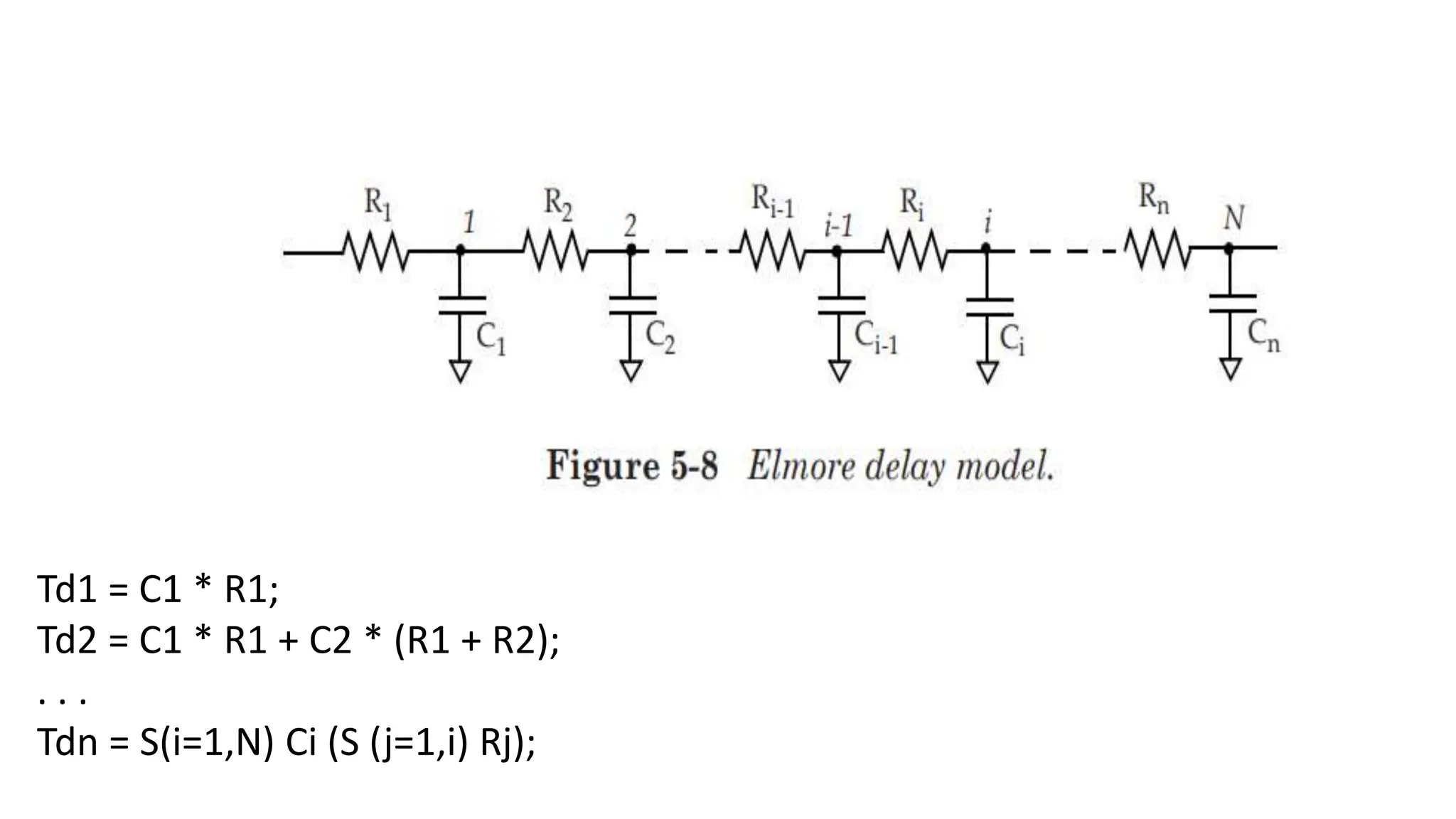 Interconnect Delay will be appeared in the.pptx