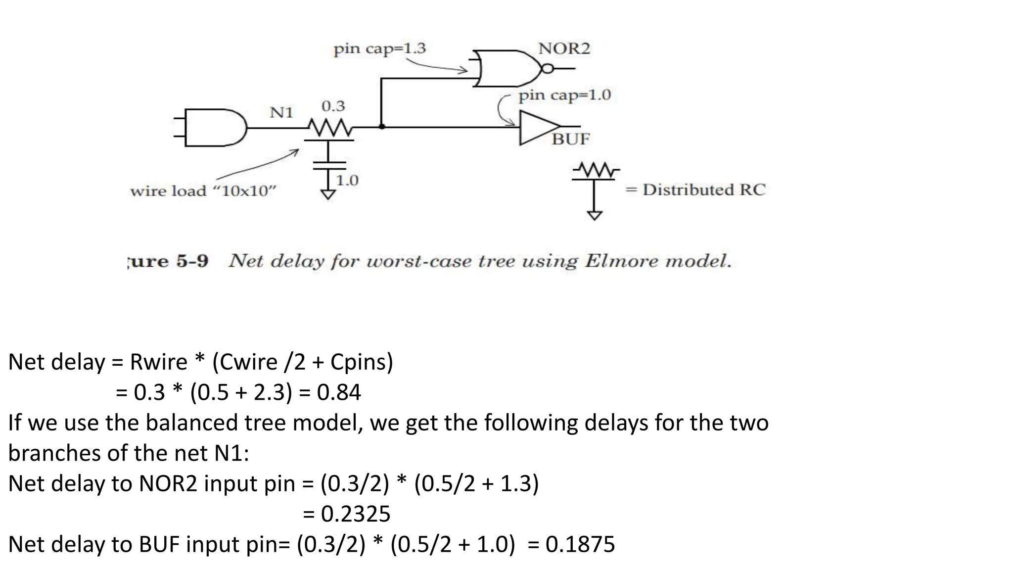 Interconnect Delay will be appeared in the.pptx