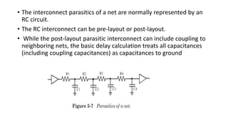 Interconnect Delay will be appeared in the.pptx