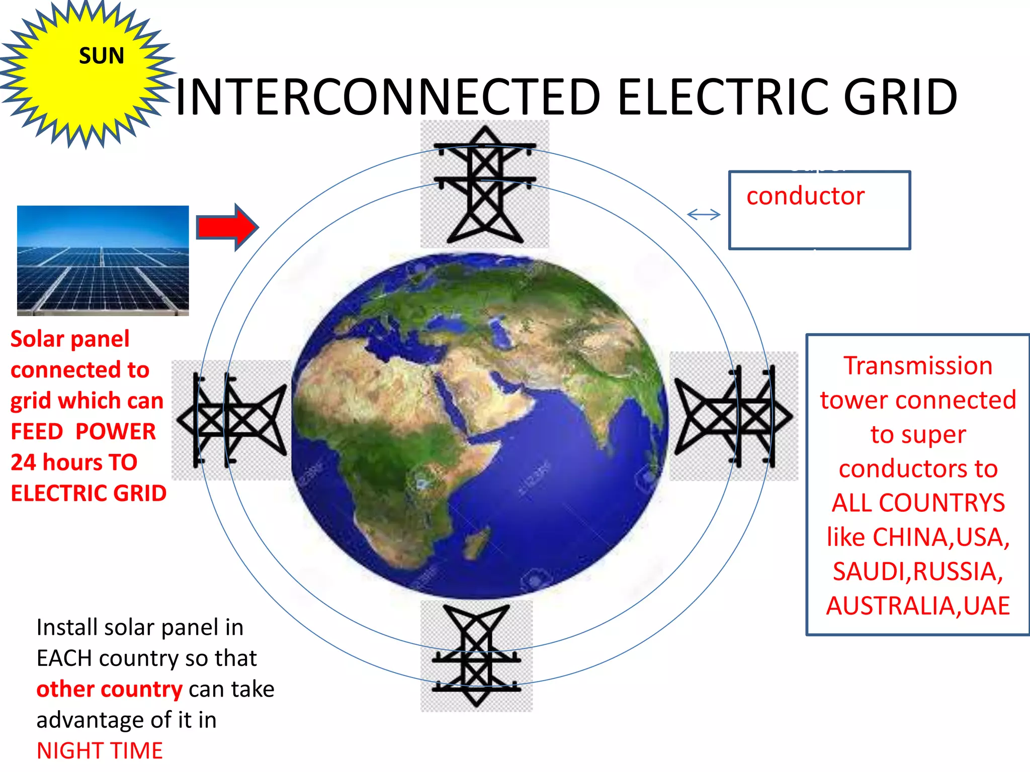 Interconnected grid | PPT