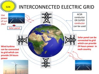 Interconnected grid | PPT