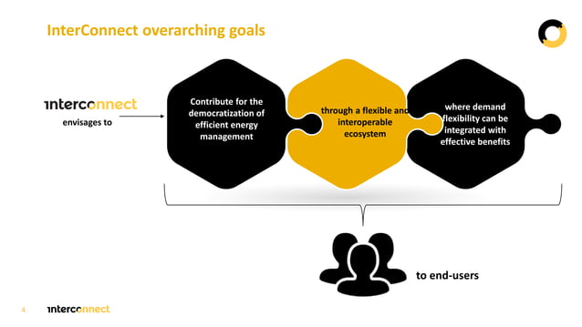 InterConnect Project Overview - OPEN DEI 1st Energy Domain Workshop | PDF