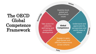 Interconnecting Multicultural and Global Literacy PPT.pptx