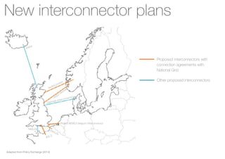 Interconnection and the North Seas Grid | PPT | Free Download