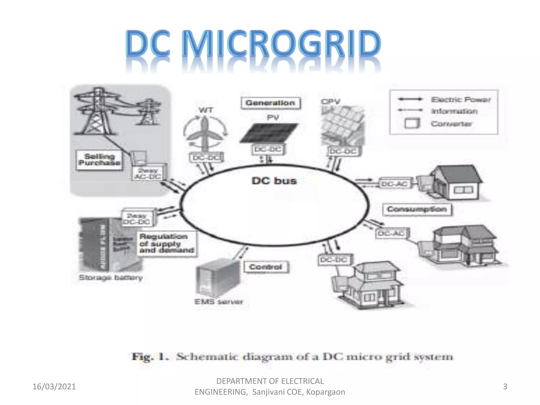 Interconnection Issue In Microgrid Pptx