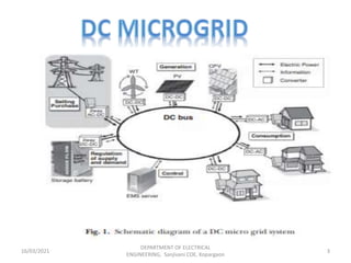 Interconnection issue in microgrid | PPTX