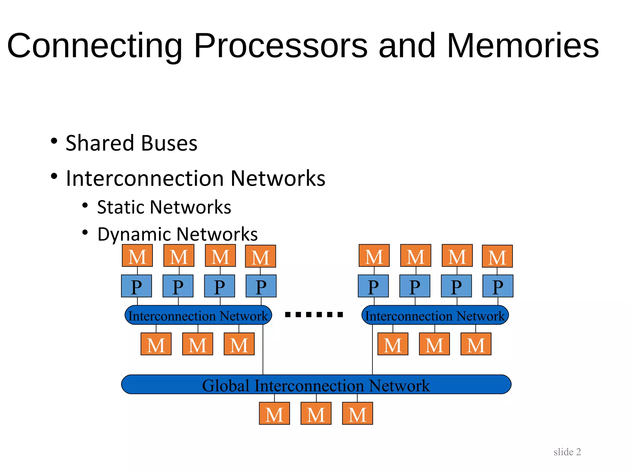 Interconnection mechanisms | PPT | Computer Networking | Computing