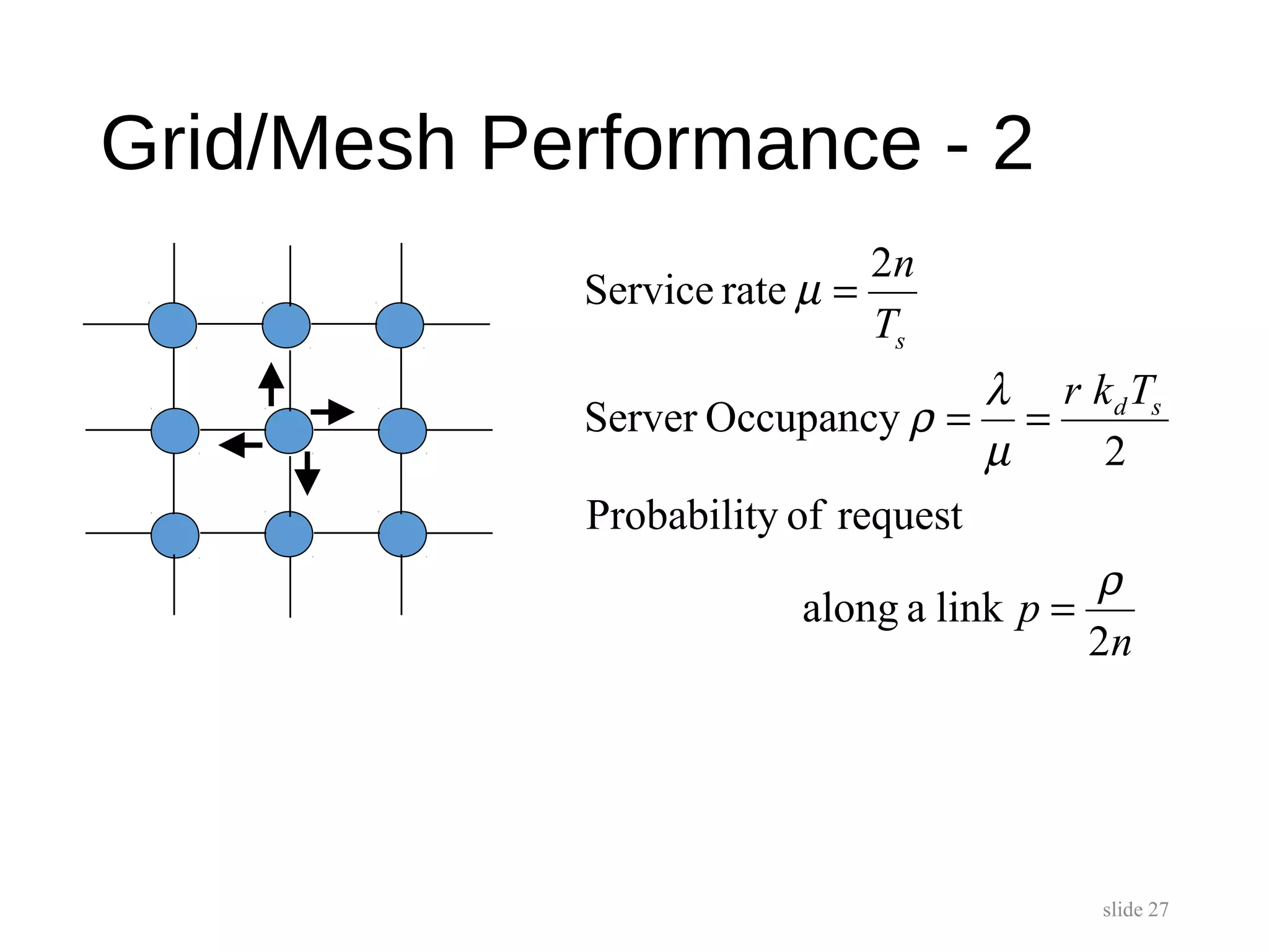 Interconnection mechanisms | PPT