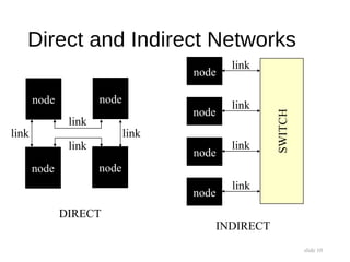 Interconnection mechanisms | PPT | Computer Networking | Computing