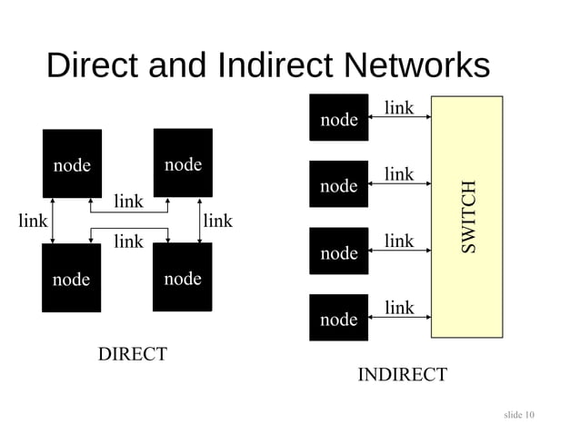 Interconnection mechanisms | PPT