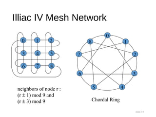 Interconnection mechanisms | PPT | Computer Networking | Computing