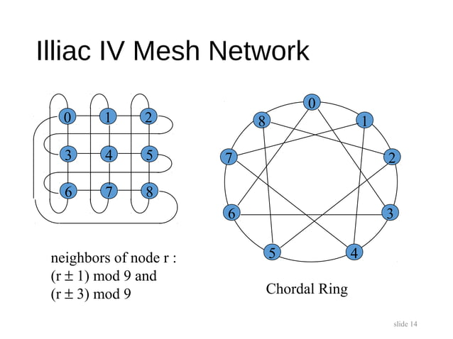 Interconnection mechanisms | PPT