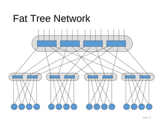 Interconnection mechanisms | PPT | Computer Networking | Computing