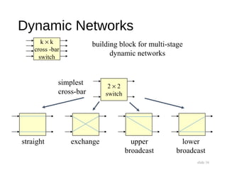 Interconnection mechanisms | PPT