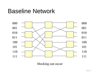Interconnection mechanisms | PPT