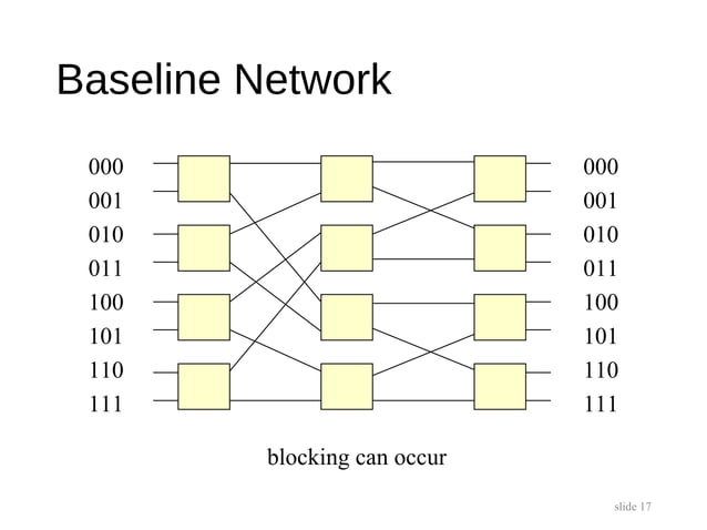 Interconnection mechanisms | PPT
