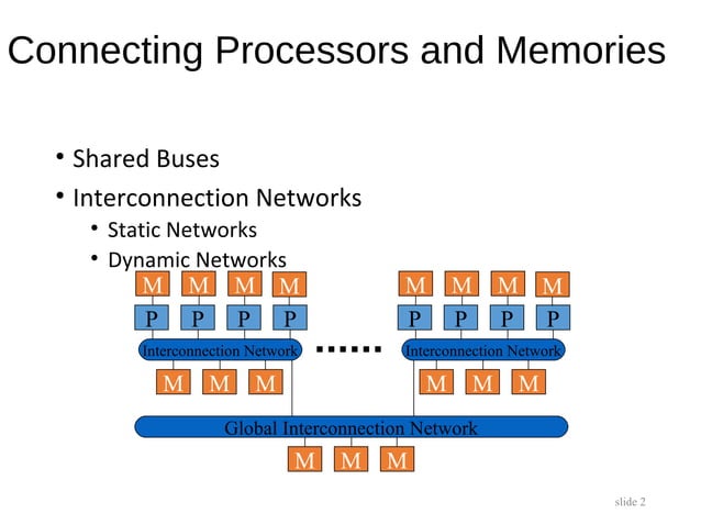 Interconnection mechanisms | PPT