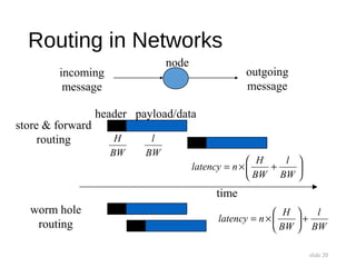 Interconnection mechanisms | PPT | Computer Networking | Computing