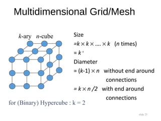 Interconnection mechanisms | PPT | Computer Networking | Computing