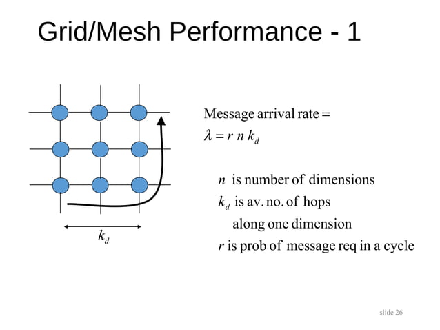 Interconnection mechanisms | PPT