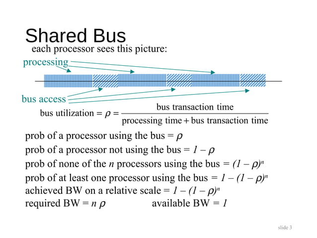 Interconnection mechanisms | PPT