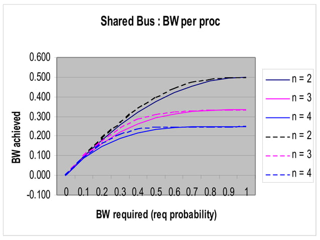 Interconnection mechanisms | PPT