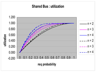 Interconnection mechanisms | PPT | Computer Networking | Computing