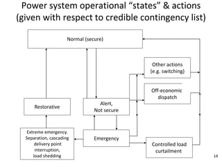 Interconnection power system | PPT