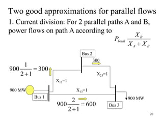 Interconnection power system | PPT