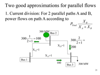 Interconnection power system | PPT