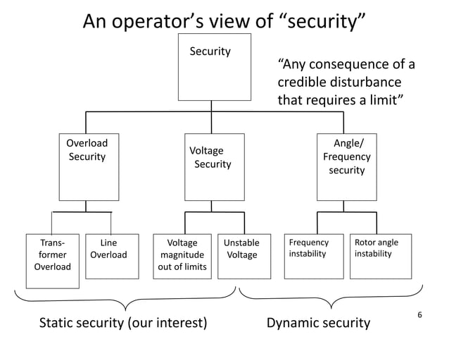 Interconnection power system | PPT | Operating Systems | Computer ...