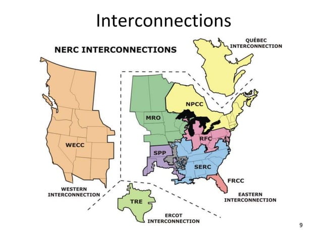 Interconnection power system | PPT | Operating Systems | Computer ...