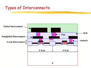 Interconnects in Reconfigurable Architectures | PPTX