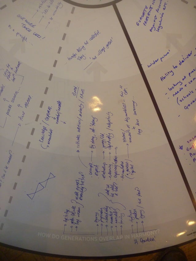 Interconnections Session2 Table C | PPT