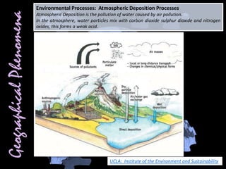 Interconnections: SPICESS | PPT